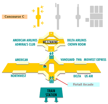 DIA Concession Profile