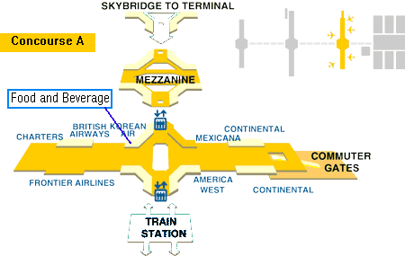 DIA Concession Profile