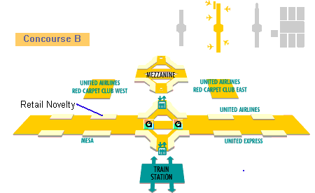 DIA Concession Profile